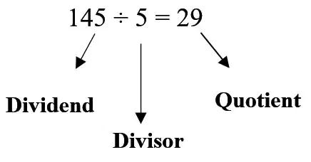 6th Grade Division by Multiplication 6th Grade Quiz | Quizizz