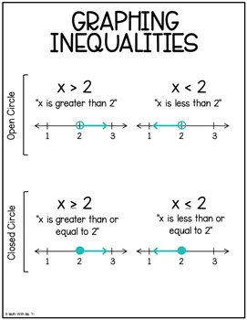 Inequalities Graphing 9th Grade Quiz | Wayground (formerly Quizizz)