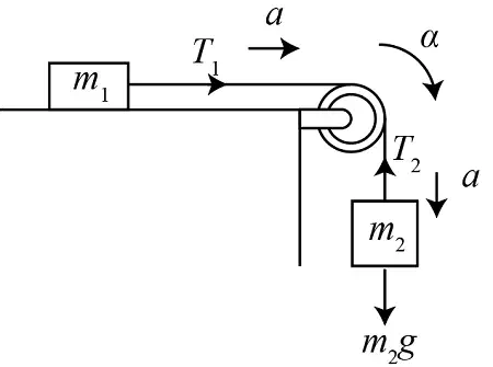 Dynamic Physics Review 9th - 12th Grade Quiz | Quizizz