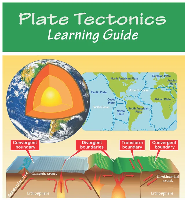 The Continental Drift Theory & Plate Tectonics 6th Grade Flashcard ...