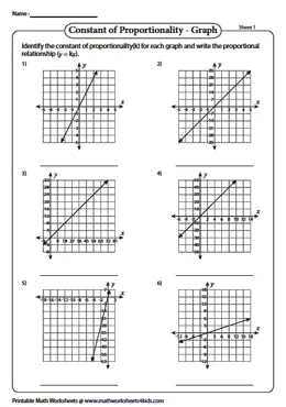 Constant of Proportionality 7th Grade Quiz | Wayground