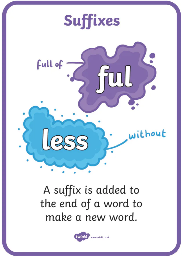 Common Suffixes in English Flashcards