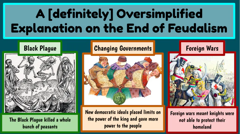 Overview: End of Feudalism Quiz