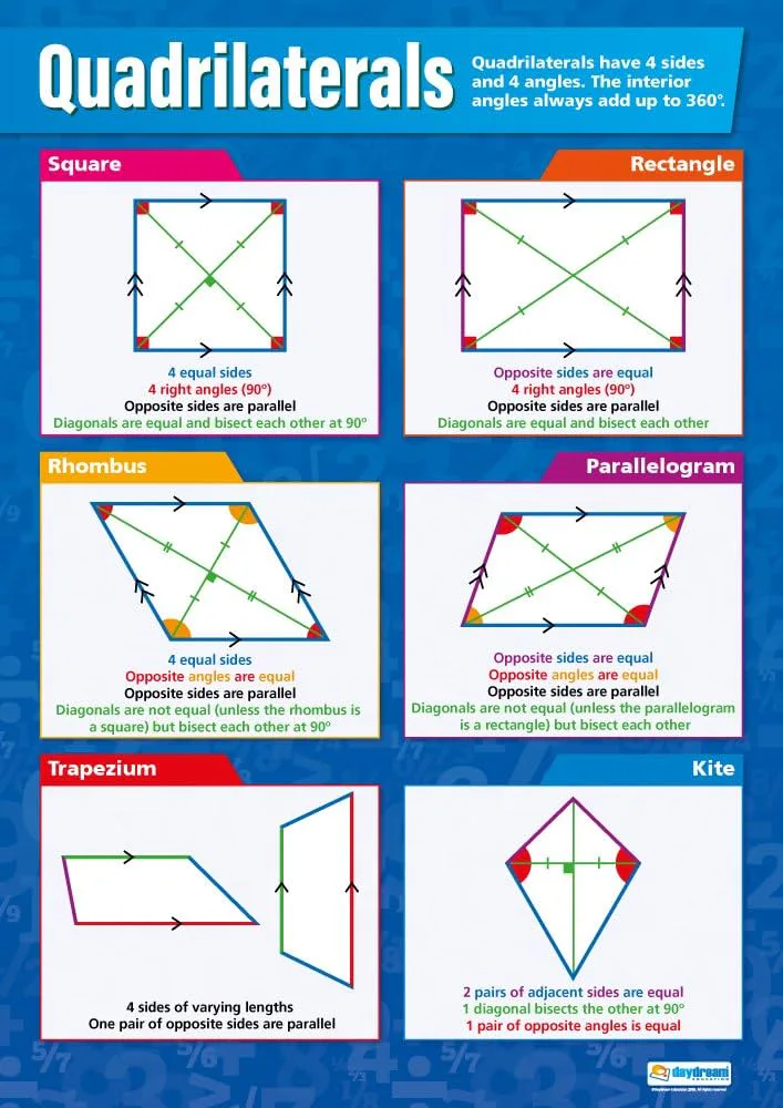 Characteristics of Quadrilaterals Quiz