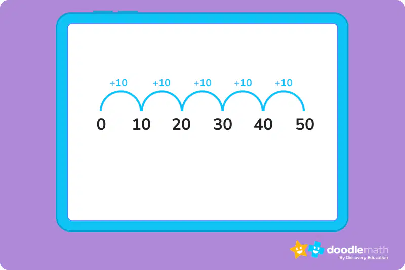 Skip Counting 1st - 3rd Grade Quiz | Quizizz