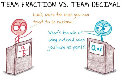 Rational Numbers Review 6th Grade Flashcard | Wayground