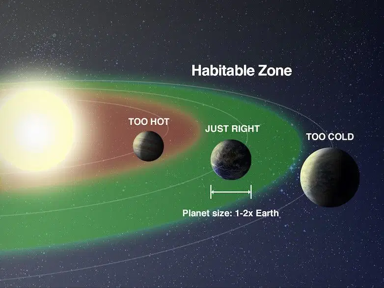 #51 Goldilocks Habitable Zone 11th Grade Quiz | Quizizz