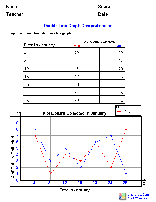 Data Graphs 5th Grade Quiz | Wayground