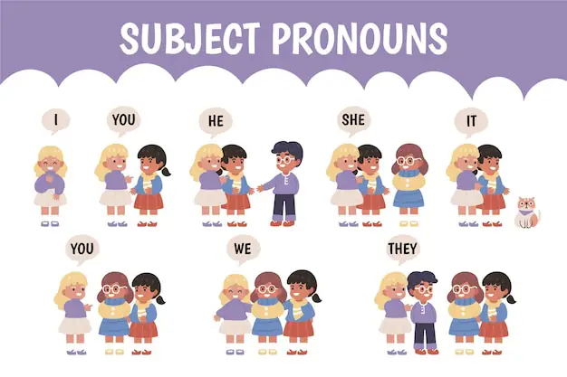 Spanish Subject Pronouns Flashcard