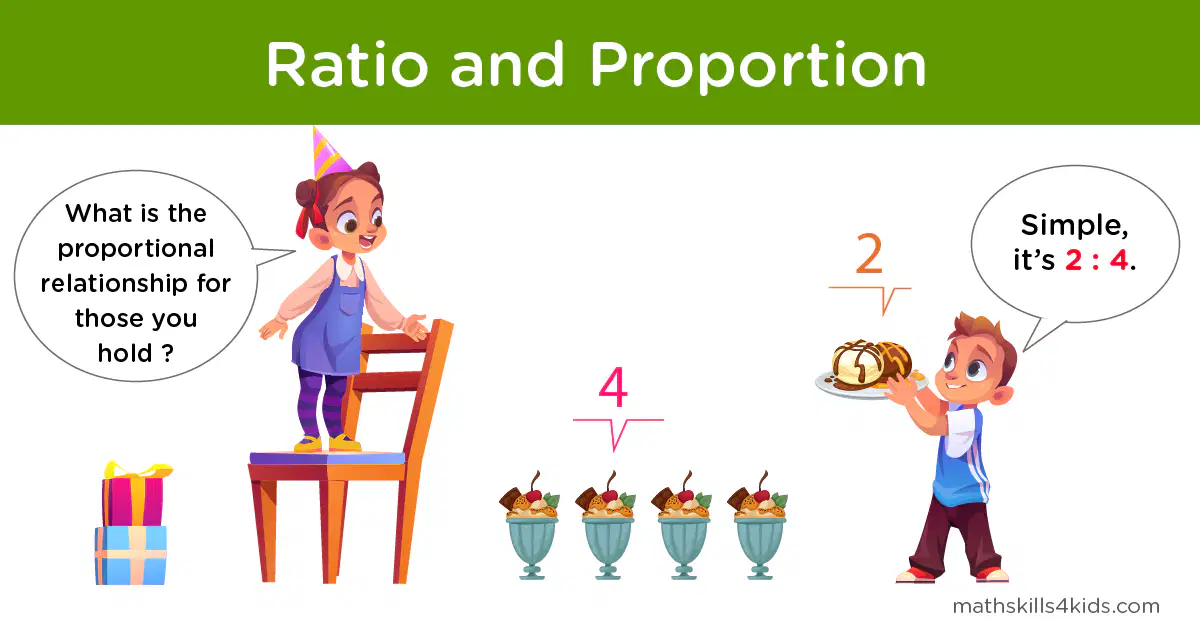 Ratio and Rate Review 6th Grade Quiz | Quizizz