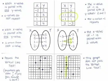 Function Tables 8th Grade Quiz | Quizizz