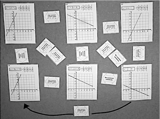 Classify a System of Equations 9th Grade Quiz | Wayground (formerly ...