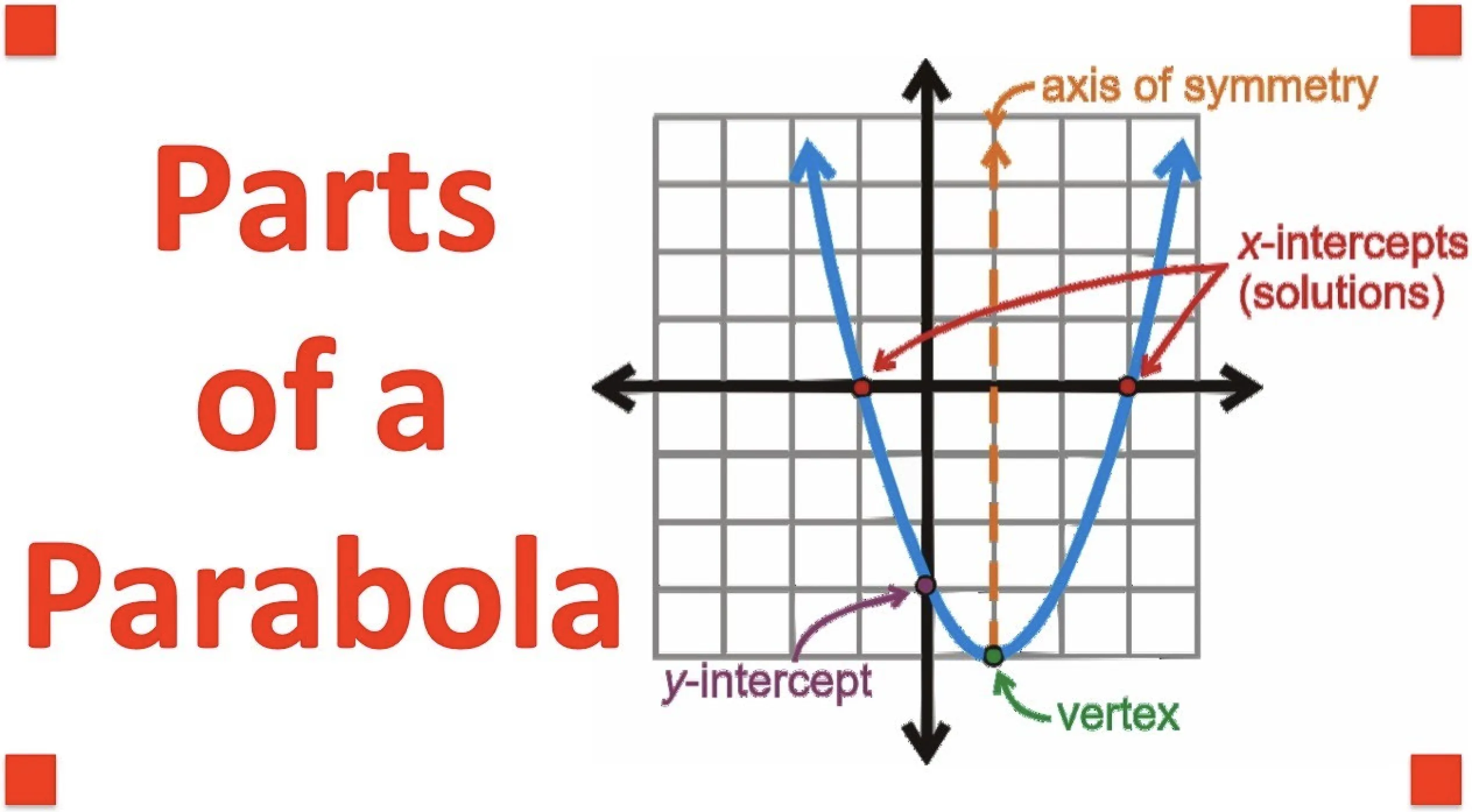Algebra 1 - Quadratic Equations Quiz 9th - 12th Grade Quiz | Quizizz