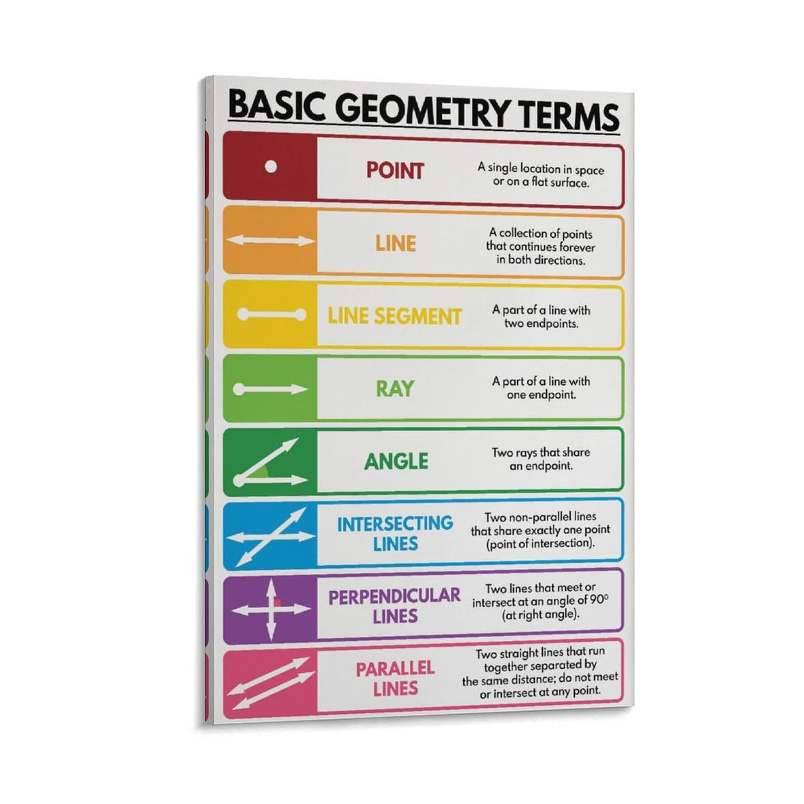 Basic Geometry Vocabulary Flashcards
