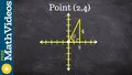 How to set up your triangle when given a point to evaluate trig ...