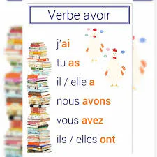 Le verbe avoir au présent Flashcard Flashcards