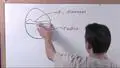 Circles And Circular Figures: Learn about the circumference of a circle ...