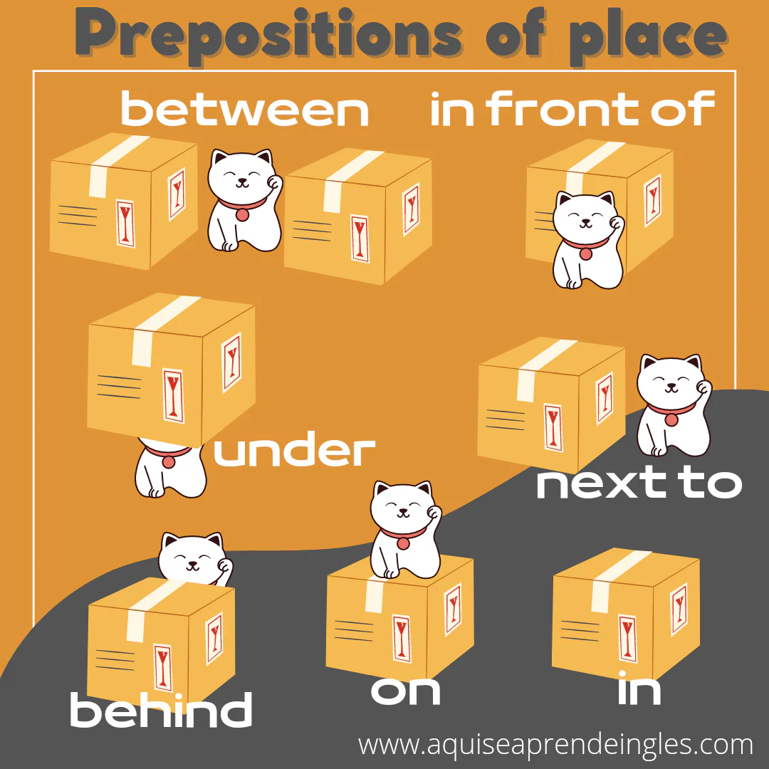 preposiciones de lugar / prepositions of place Quiz