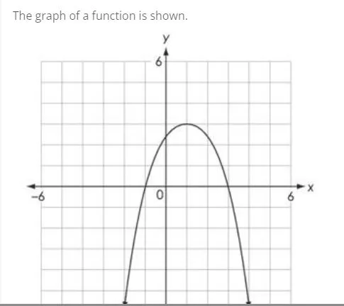 Transformation of Quadratic Function Quiz