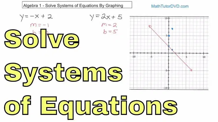 System of Equation Practice Quiz