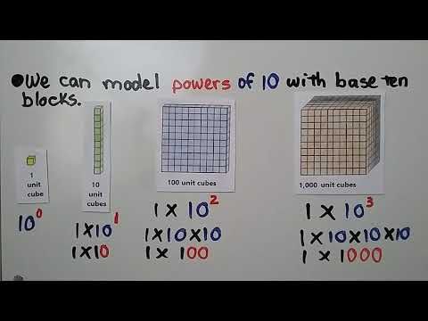 Powers of 10 8th Grade Quiz | Quizizz