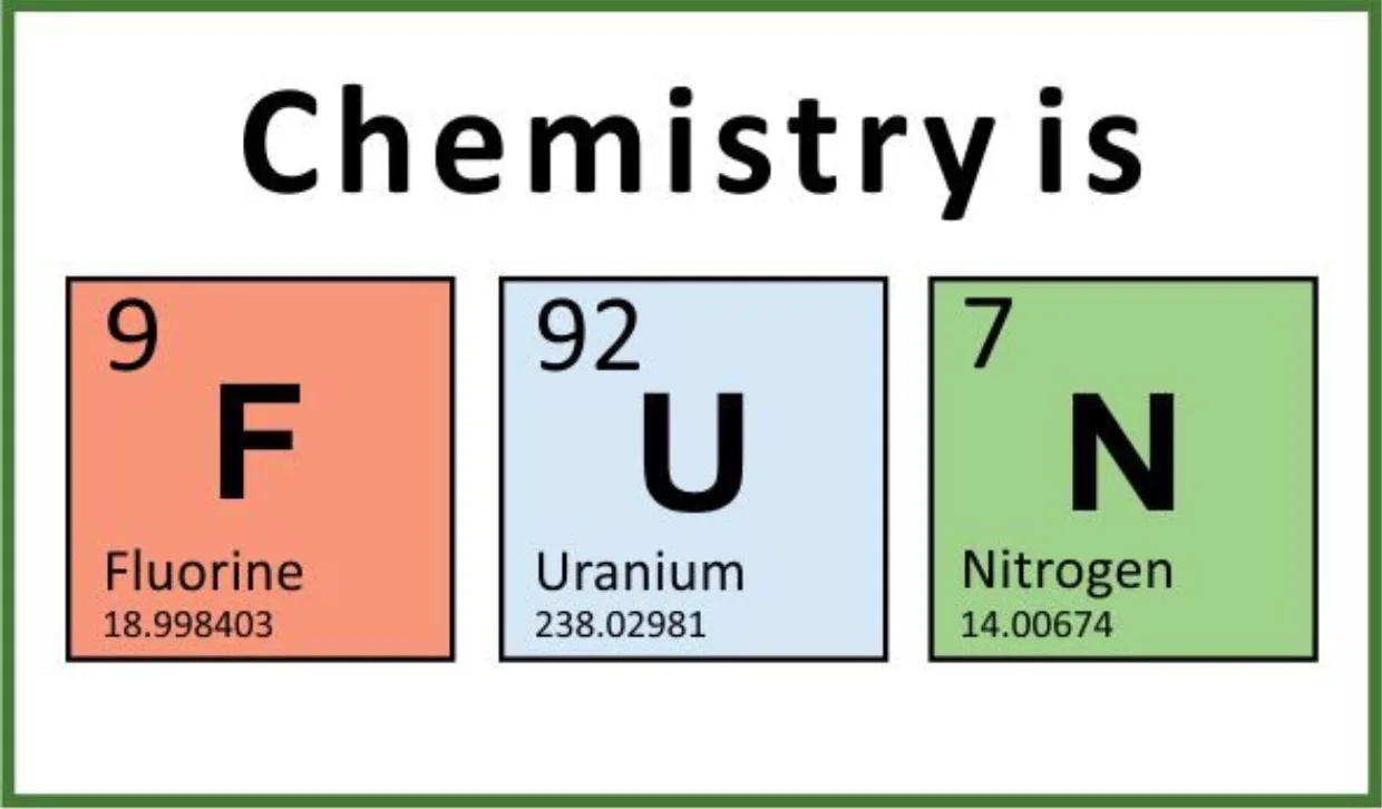 Chemistry Regents Review Quiz