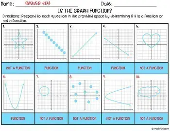 Graphing Functions Quiz