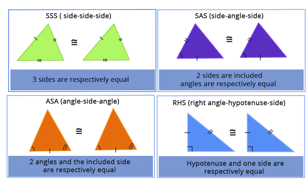 Congruency Criteria Quiz