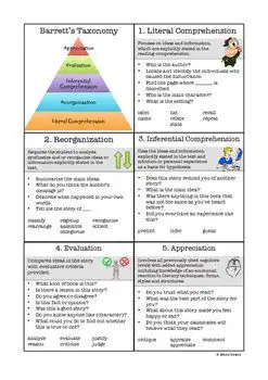 Setting of questions: Cognitive levels Quiz