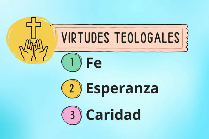 Cuáles son las Virtudes teologales University Quiz | Quizizz