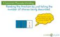 Understanding Fractions through Partitioning and Sharing 2nd - 4th ...