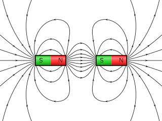 Electric and Magnetic Fields 8th Grade Quiz | Wayground (formerly Quizizz)