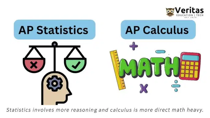 AP Stat Quiz