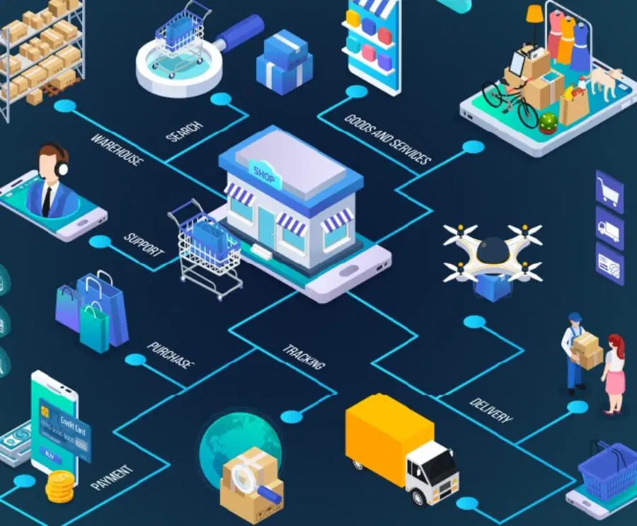 Quiz of: The 4 core elements of supply chain management University Quiz ...