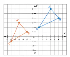 Rules of Coordinate Grid 8th Grade Quiz | Quizizz