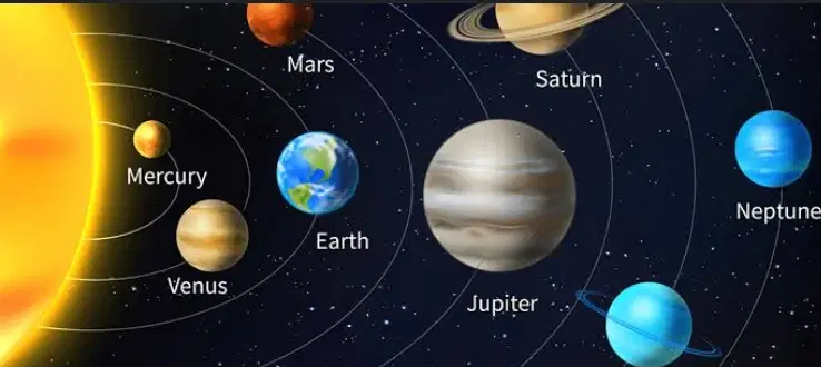 solar system energy 6th - 8th Grade Quiz | Quizizz