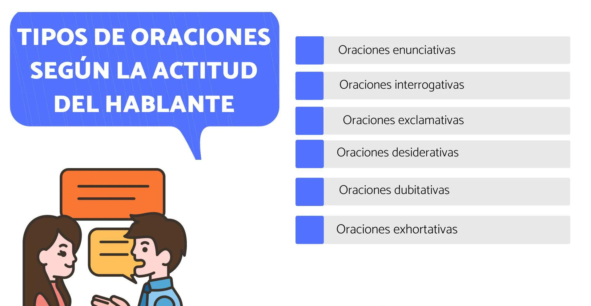 La oración según la actitud del hablante Quiz