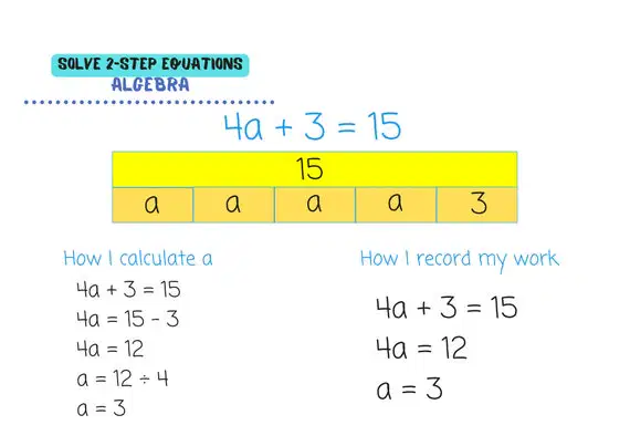Algebra Year Review 8th Grade Quiz | Wayground