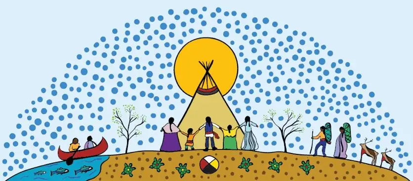 Indigenous Peoples of North America Quiz