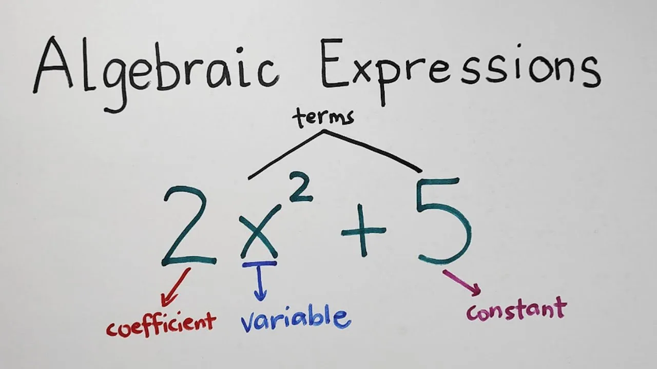 Writing and Evaluating Algebraic Expressions 6th Grade Flashcard ...