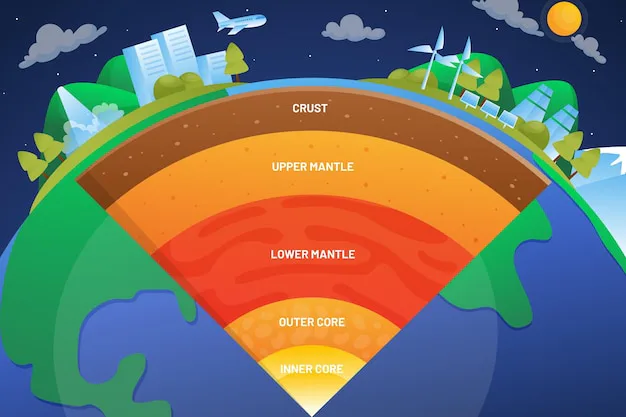 Unit 6 Review: Earth's Layers & Plate Tectonics 8th Grade Quiz | Wayground