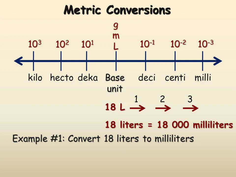 Metric Conversion Flashcard 8th Grade Flashcard | Wayground