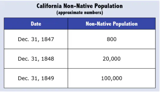 Social Studies Chapter 6 3rd Grade Quiz | Wayground