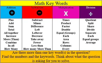 Algebra Word Problem 6th Grade Quiz | Quizizz