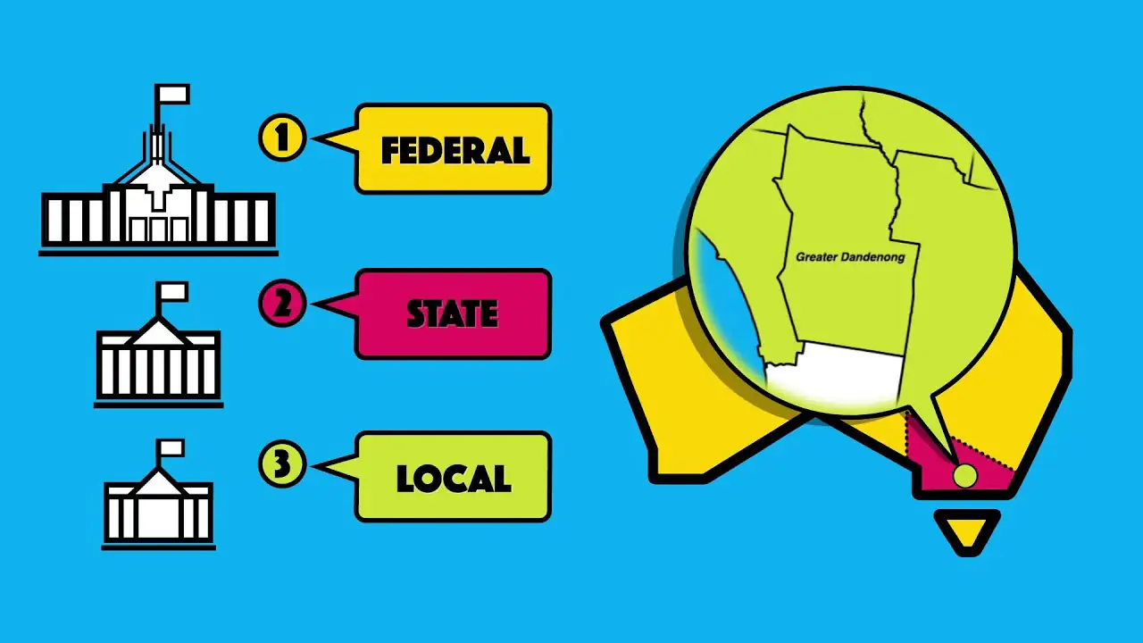 Third Grade Local and State Government Quiz Quiz