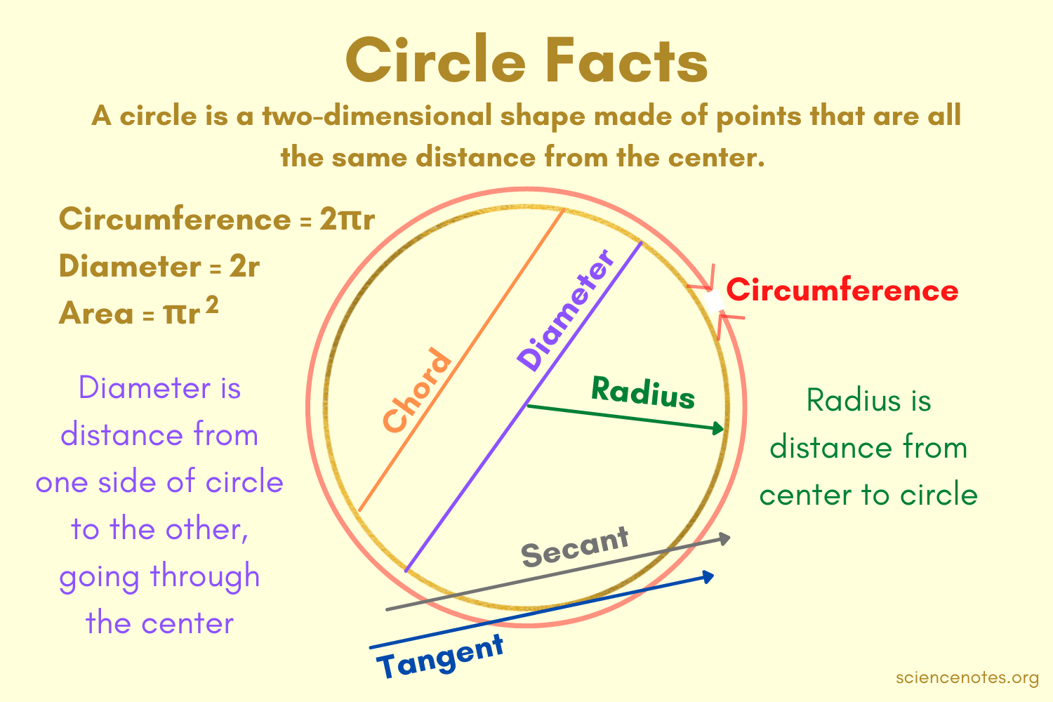 Radius Diameter Circumference and Area Quiz
