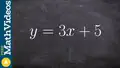 Learn how to identify the slope and y intercept from a linear equation ...