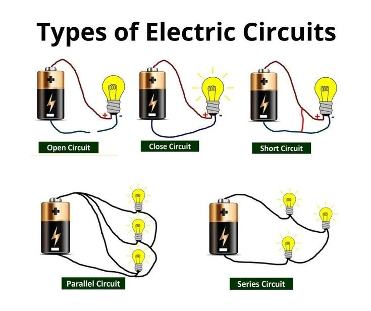 Series/ Parallel Circuits and Ohm's Law cits 9th Grade Flashcard ...