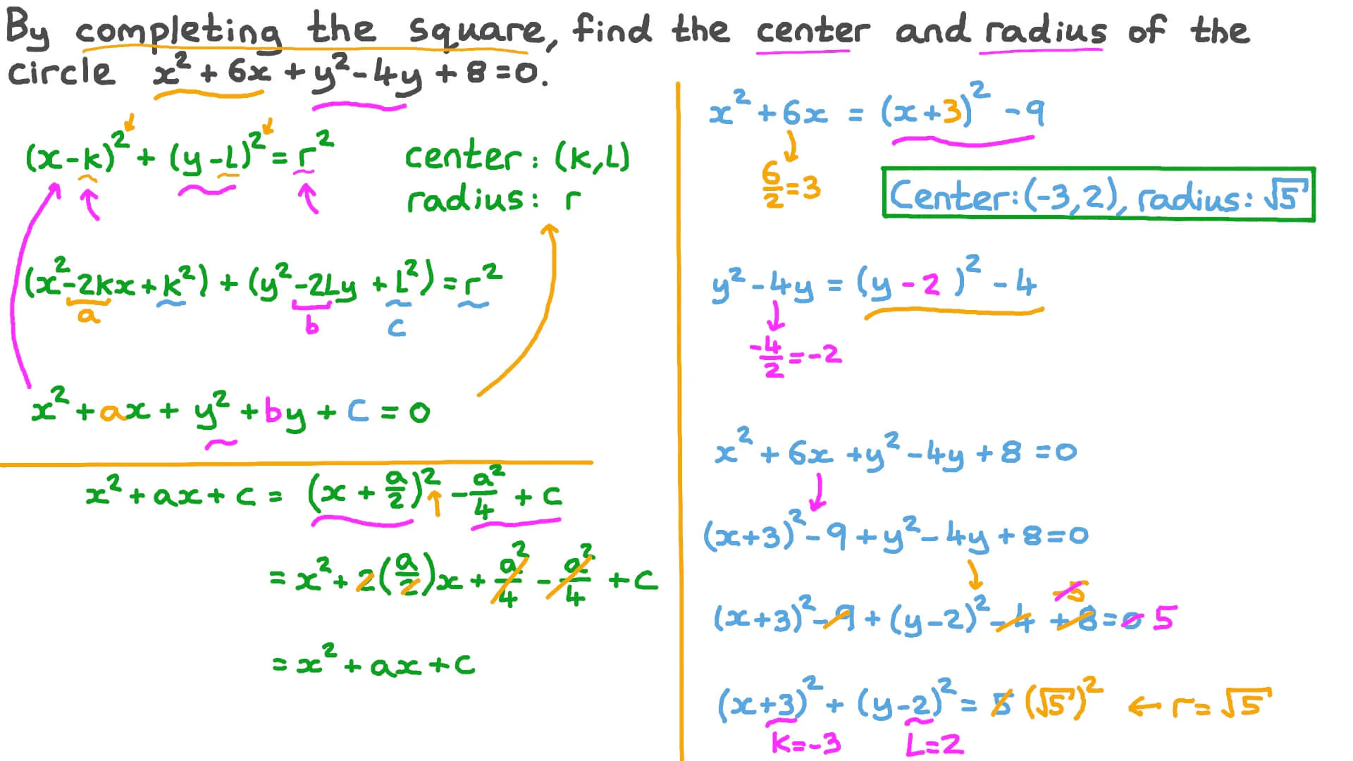 Equations of Circles Using Complete the Square 10th Grade Quiz | Wayground