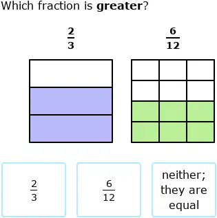Comparing Fractions with Models 4th Grade Quiz | Quizizz
